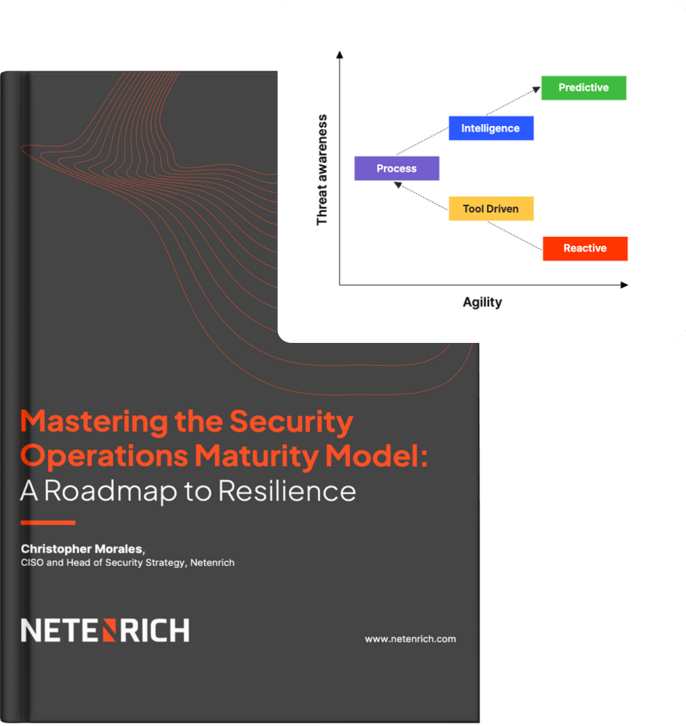 Cyber Security Maturity Model | A Netenrich Guide to Resilient Operations